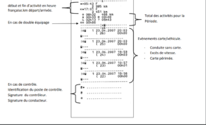La réglementation sociale européenne et le chronotachygraphe - RP2MRP2M